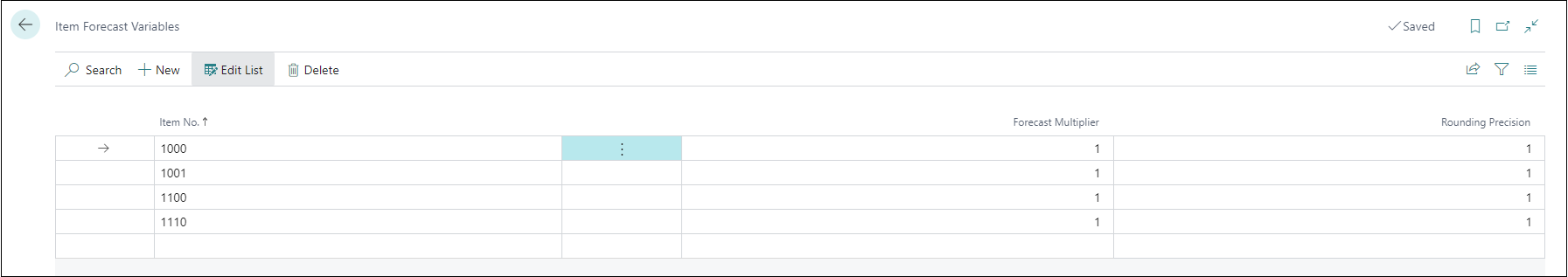 FOR - Item forecast variables